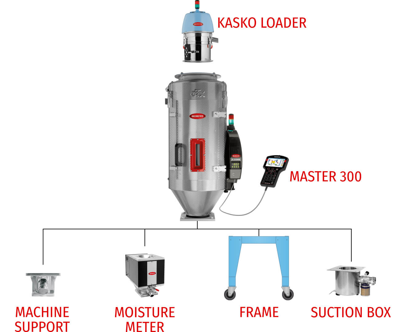 X COMB Mini Dryer | Moretto USA Corp.