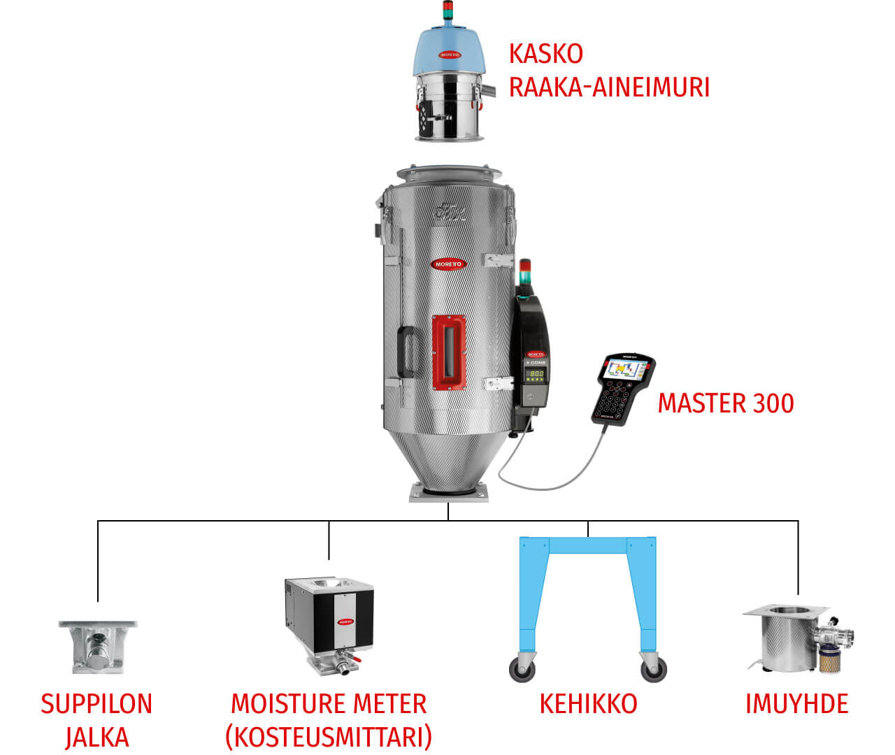 X COMB Mini Kuivuri | Moretto S.p.A.