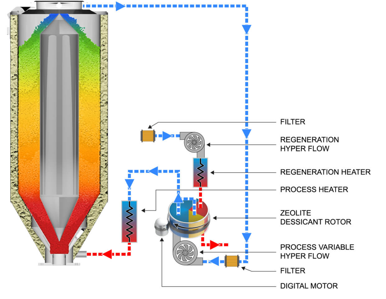 X COMB Mini Dryer | Moretto USA Corp.